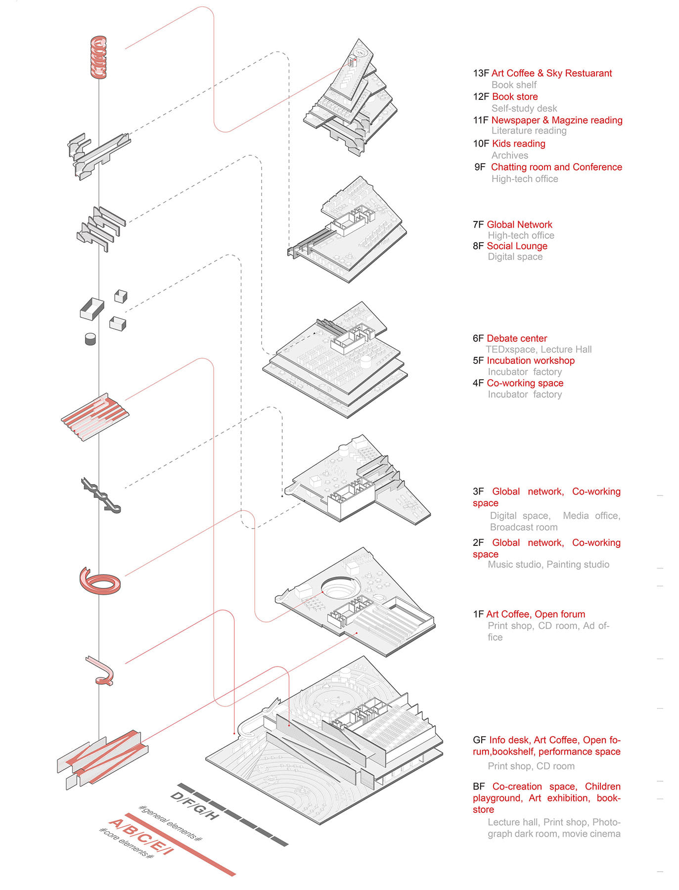 Just Open Architecture proposes a new public library typology with ...