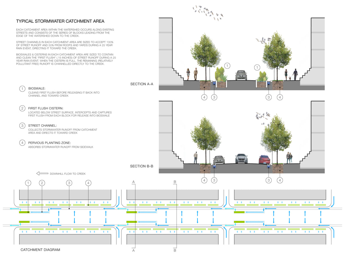 Street Creeks Gowanus | Atema Architecture | Archinect