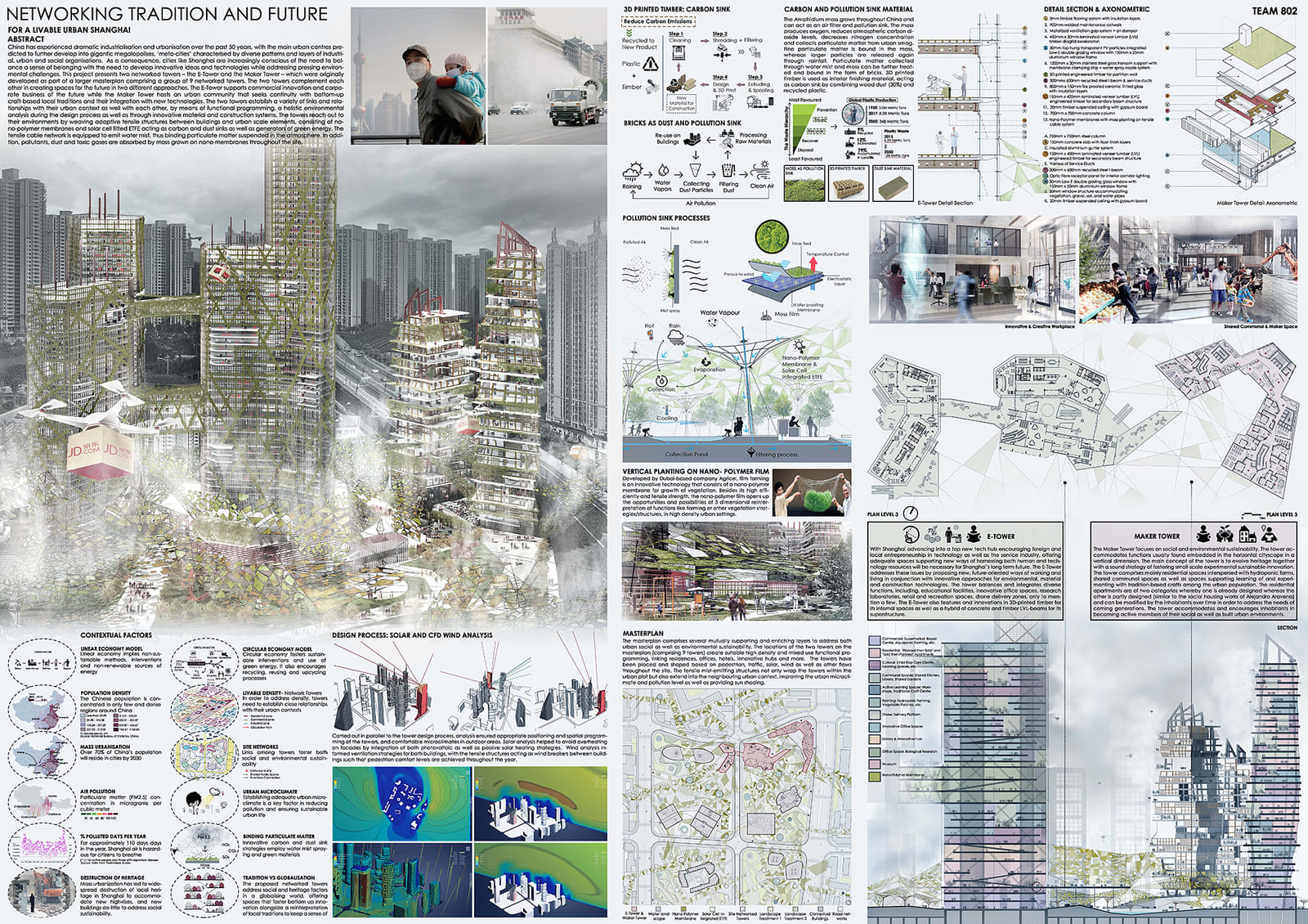Five finalists advance in CTBUH's 2017 Student Tall Building Design ...