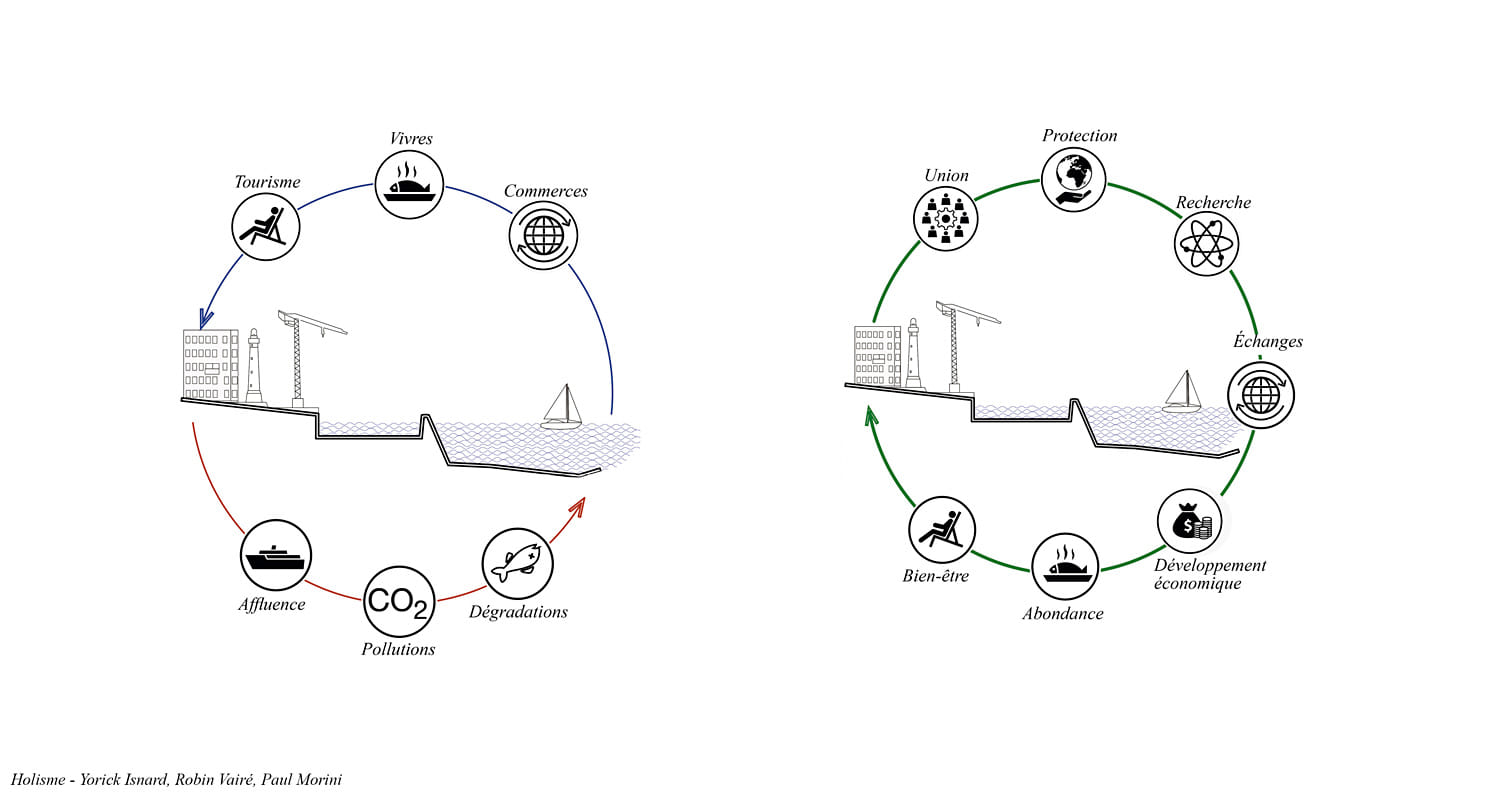 A closer look at the “Re-Source” bio-fuel sea port, a Jacques Rougerie ...