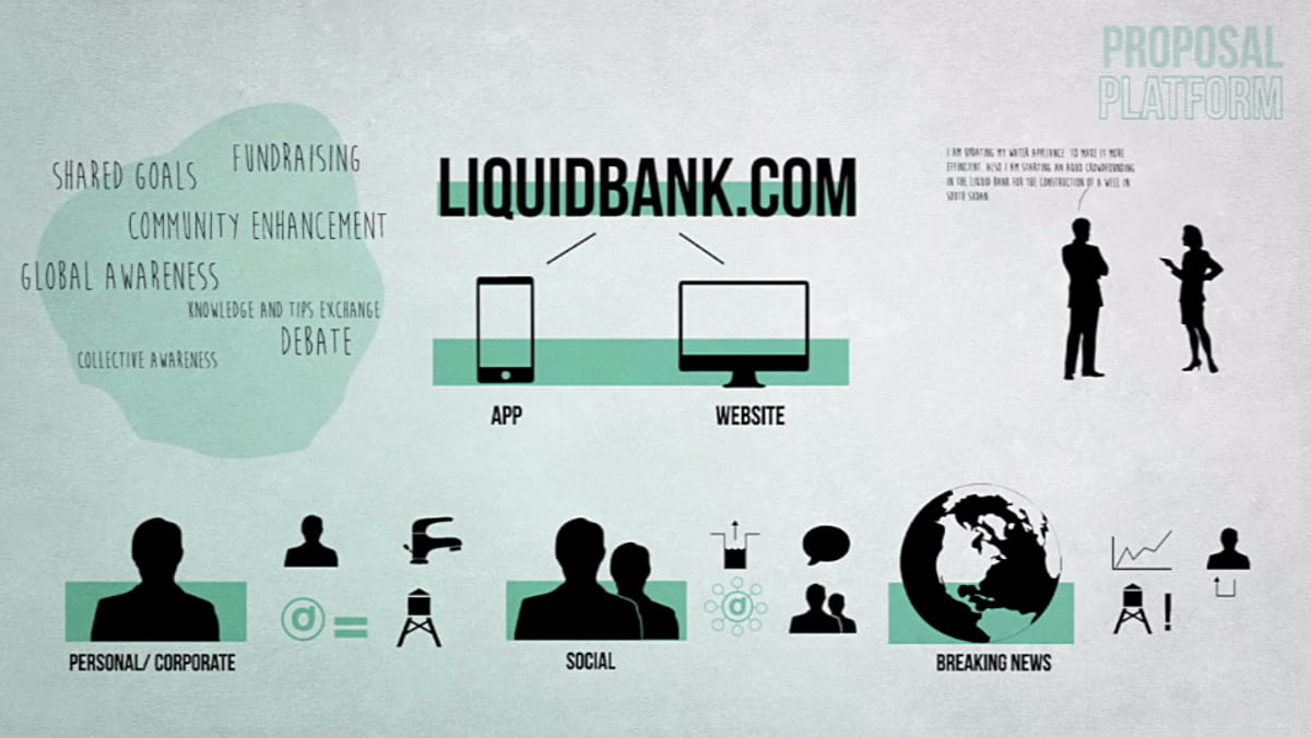 "Liquid Bank", 2nd place winner in Dry Futures Pragmatic category ...