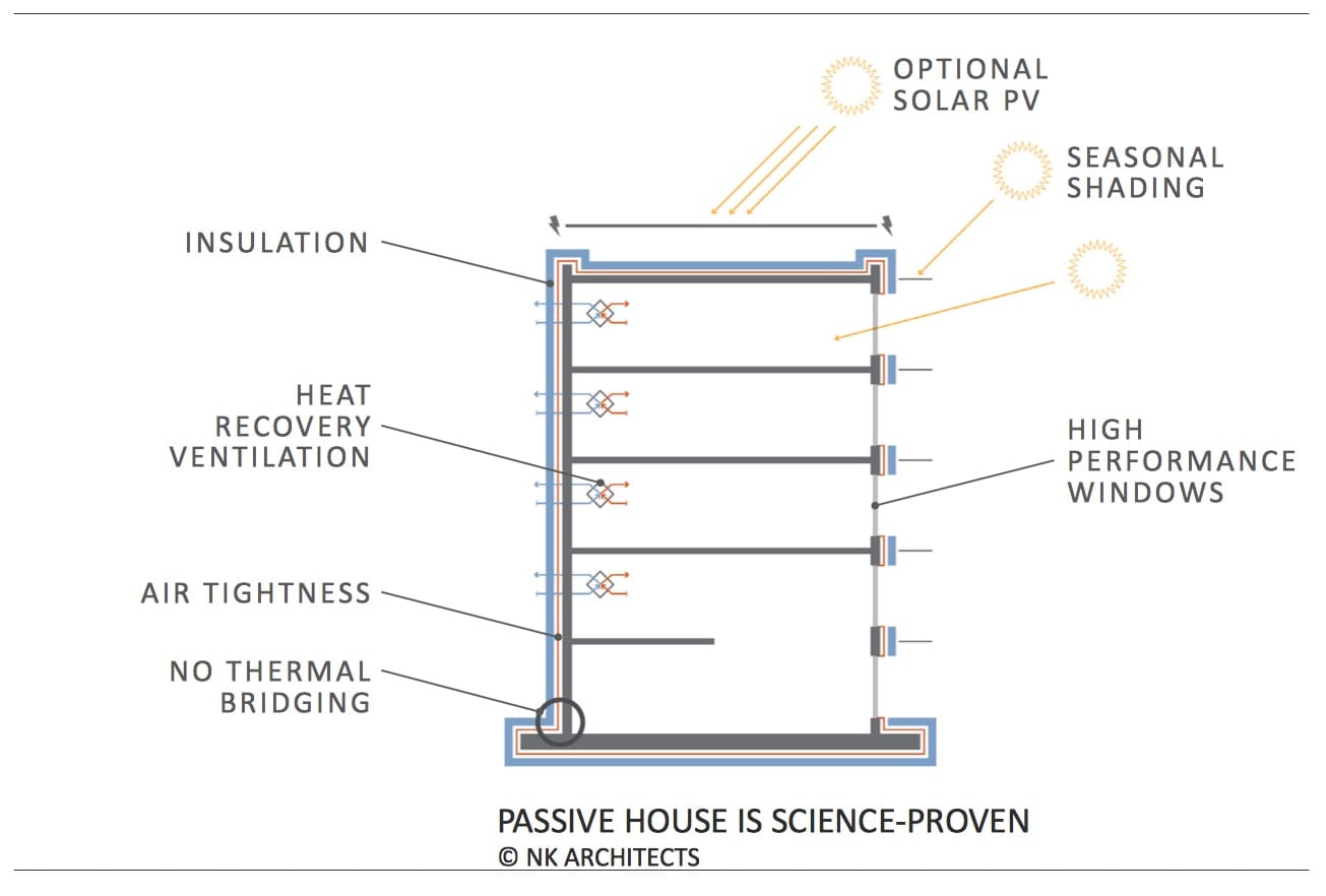 How Passive House Design Can Propel the Clean Energy Transition in ...