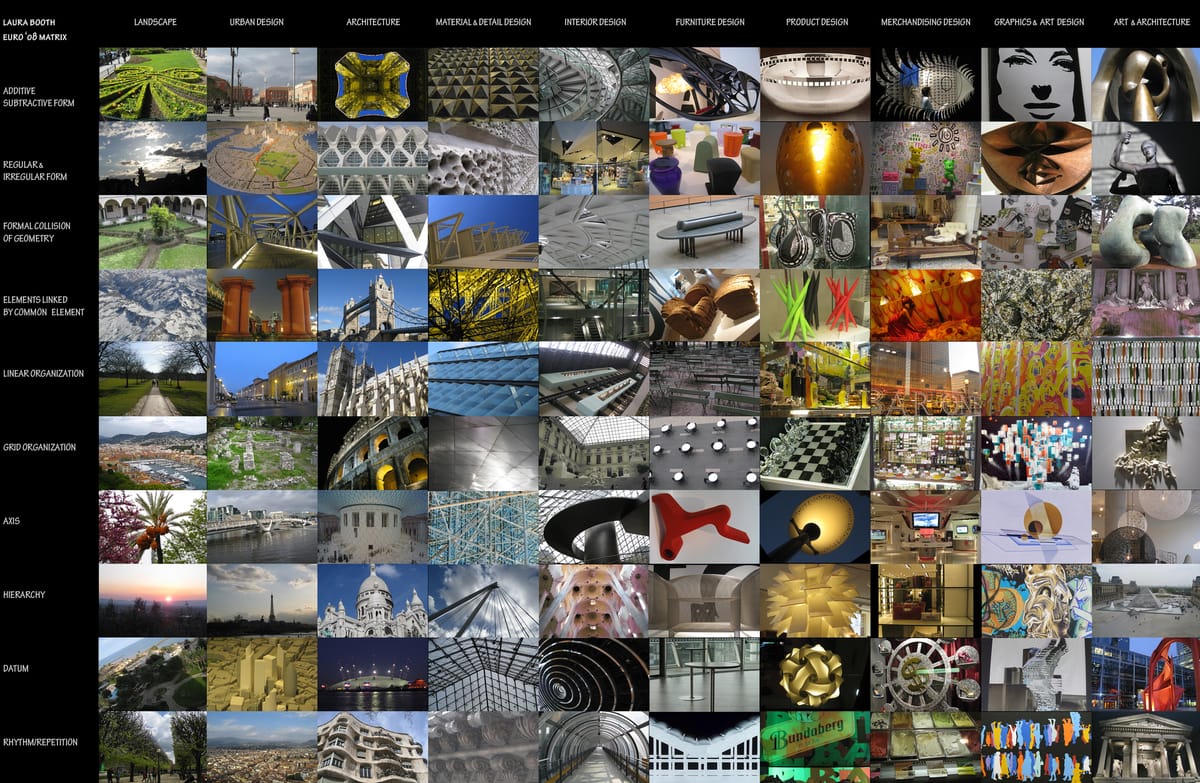 Photography Matrix | Laura Booth | Archinect