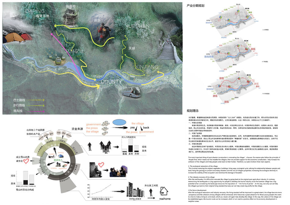 2013 AIM winners for rebuilding April '13 quake site in China