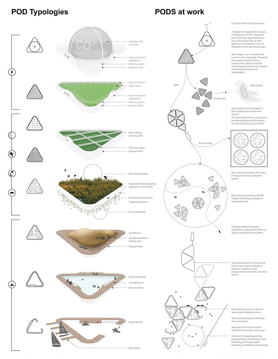 OnePrize Winner: NY Parallel Networks