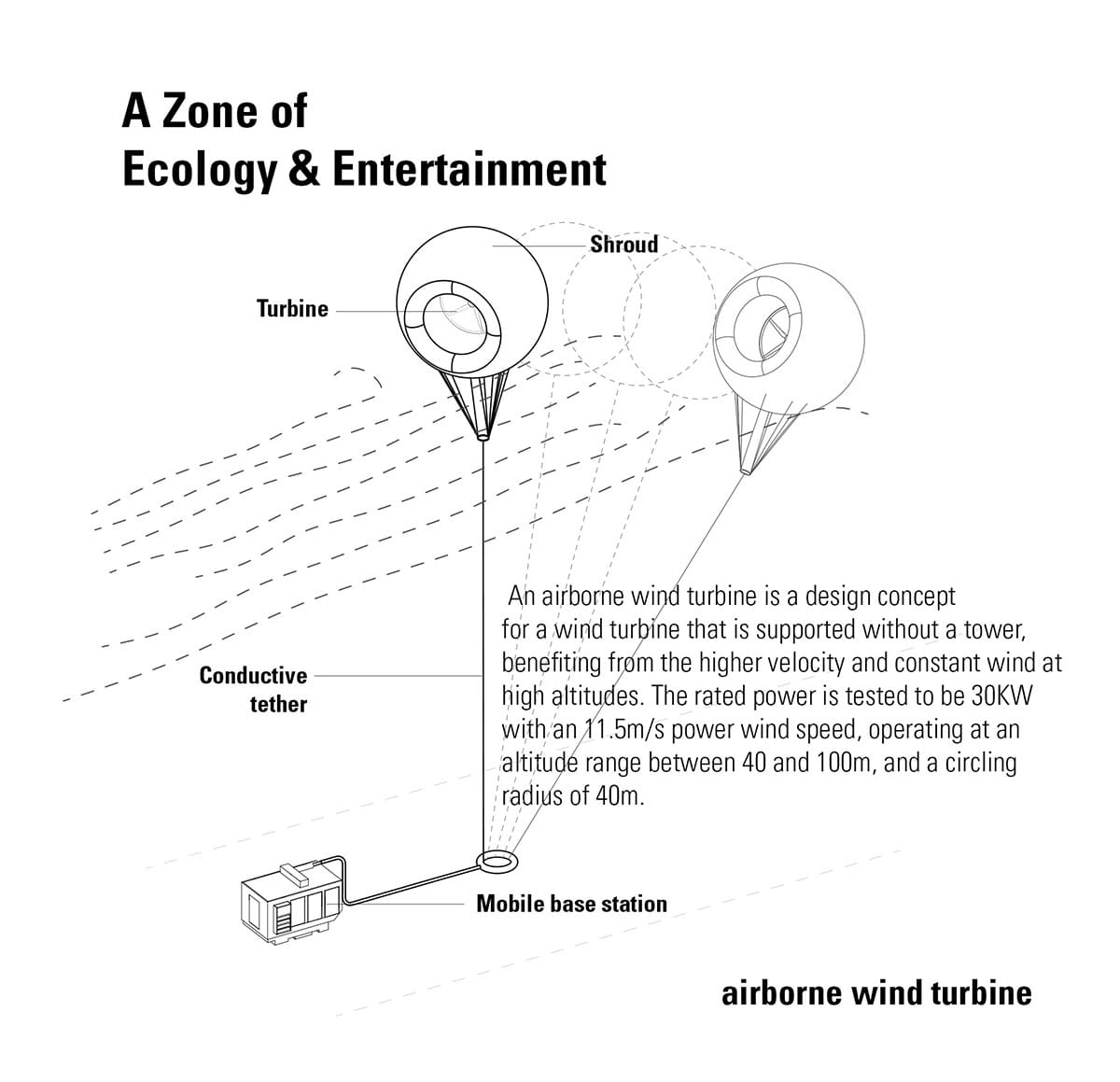 "Beyond the Clouds" - Finalist entry for Smart Harbor competition