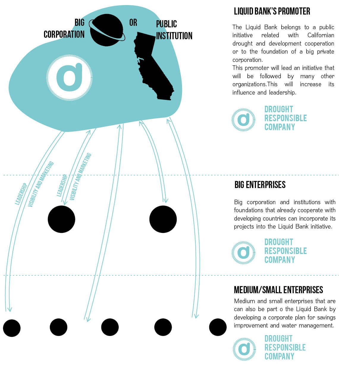 "Liquid Bank", 2nd place winner in Dry Futures Pragmatic category ...