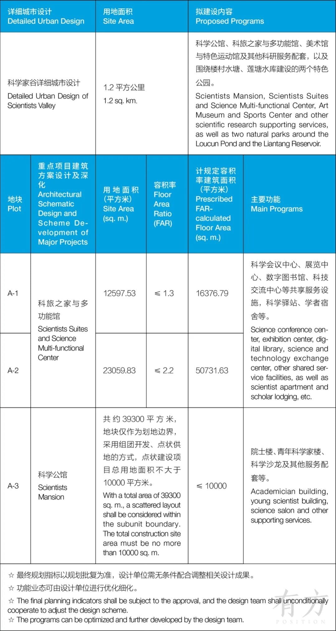 International Tender for Guangming Scientists Valley Urban Design and ...