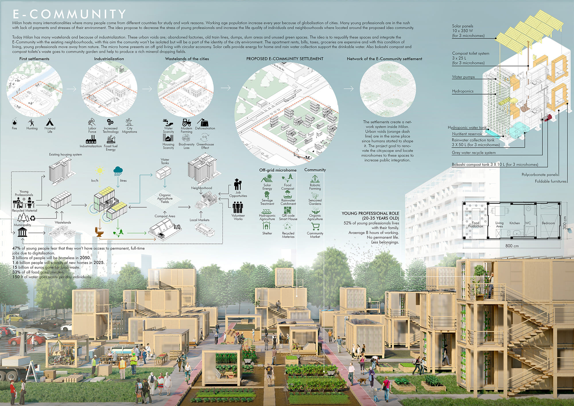 The winning MICROHOME 2020 Competition designs