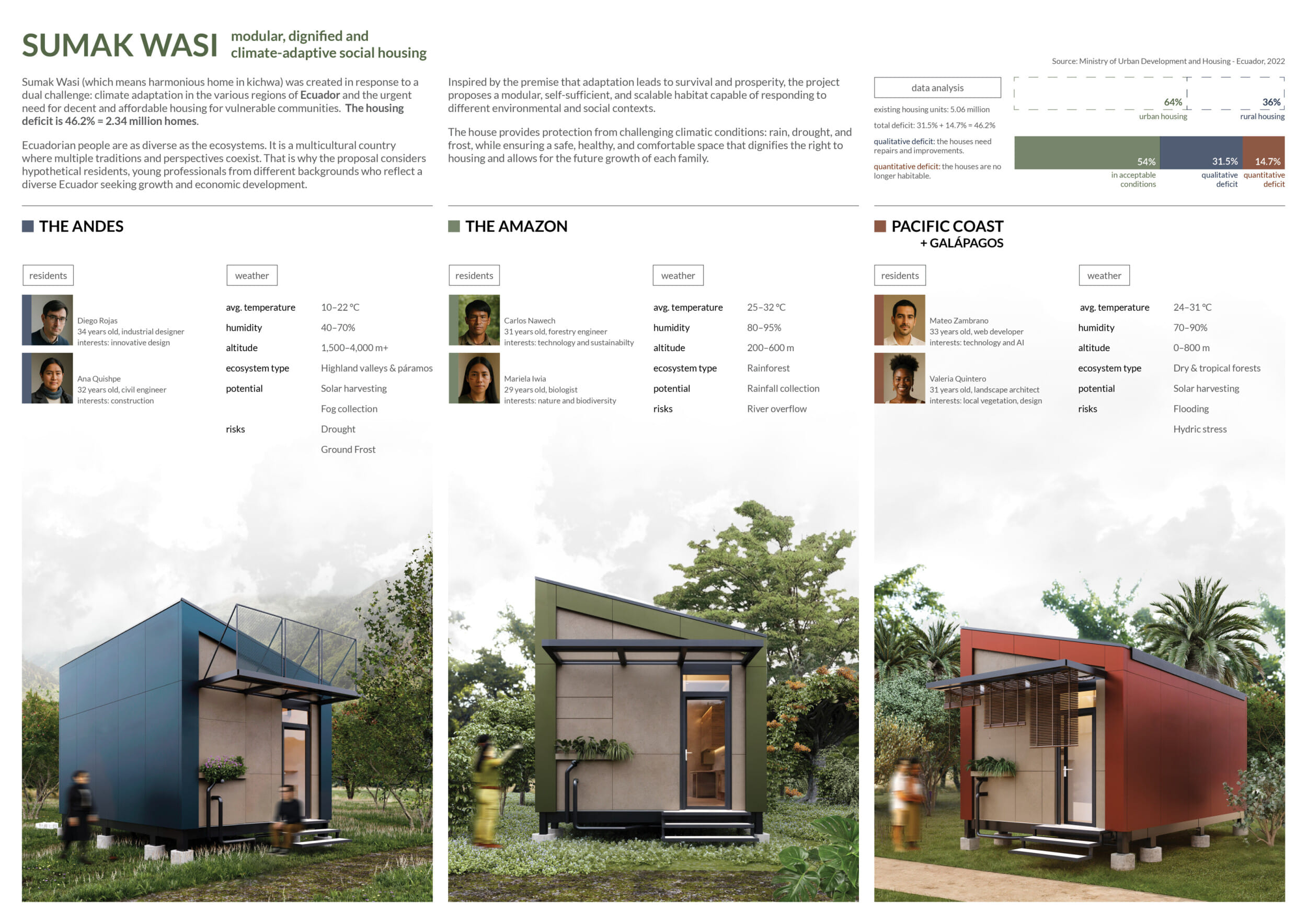 Off-grid modular tiny homes honored in Buildner’s MICROHOME 10 ...