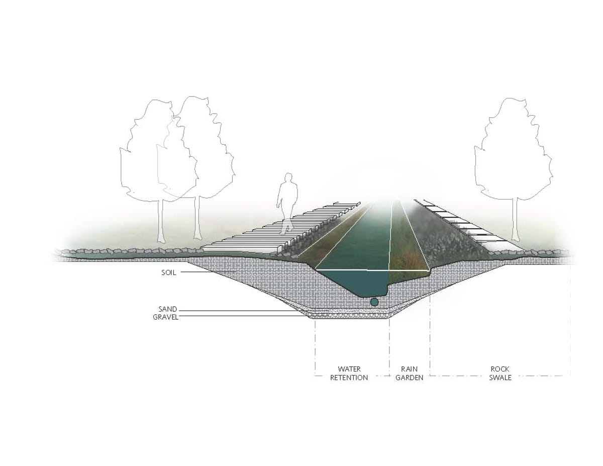 Thesis: Living on the Edge-Dwelling Options for First-Ring Suburban ...