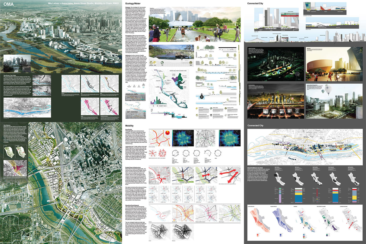 Results of the Dallas Connected City Design Challenge