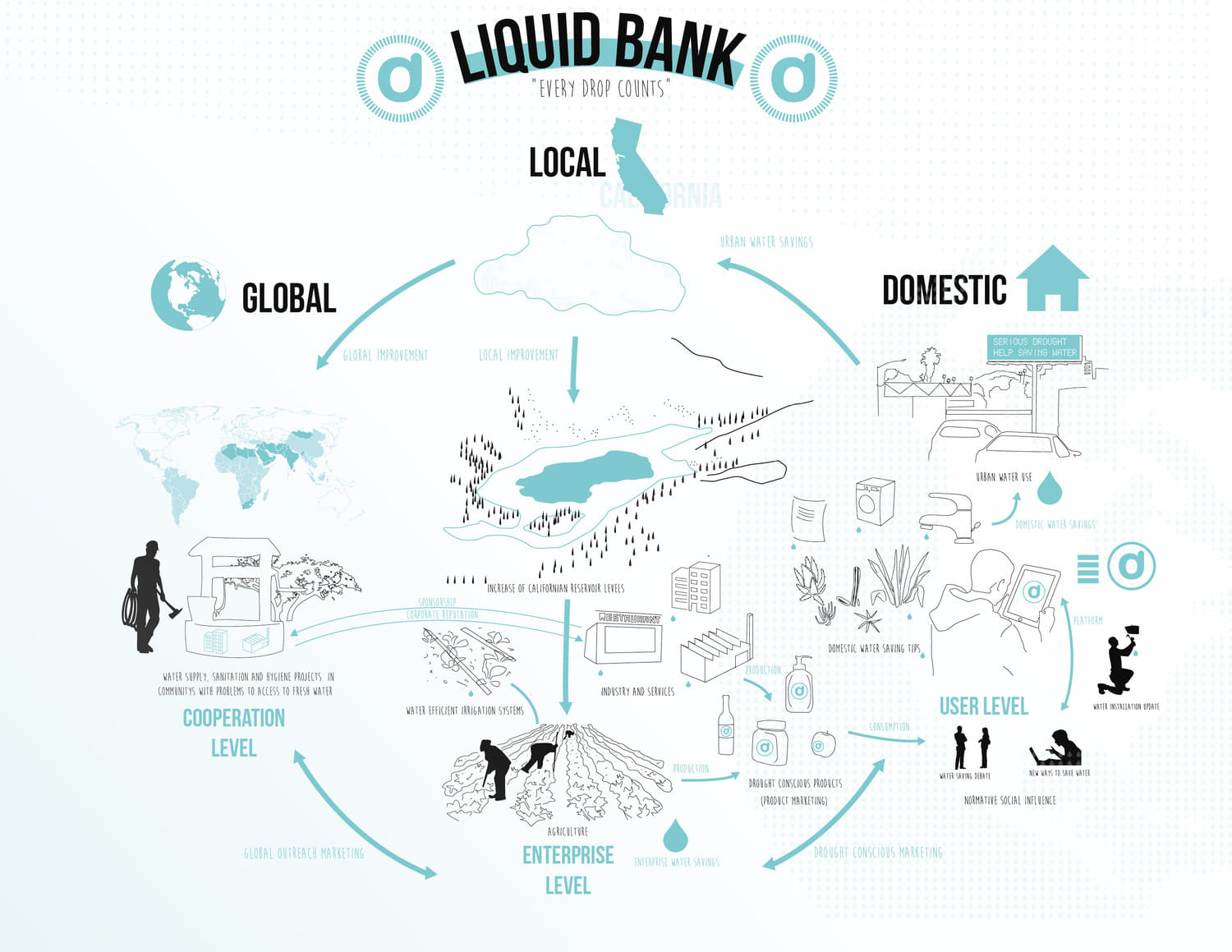 "Liquid Bank", 2nd place winner in Dry Futures Pragmatic category ...