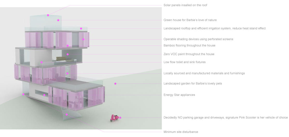 Winner of the AIA Architect Barbie Dream House Design Competition ...