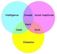 Geek Pride Day: Why it’s OK to let your geek flag fly | News | Archinect
