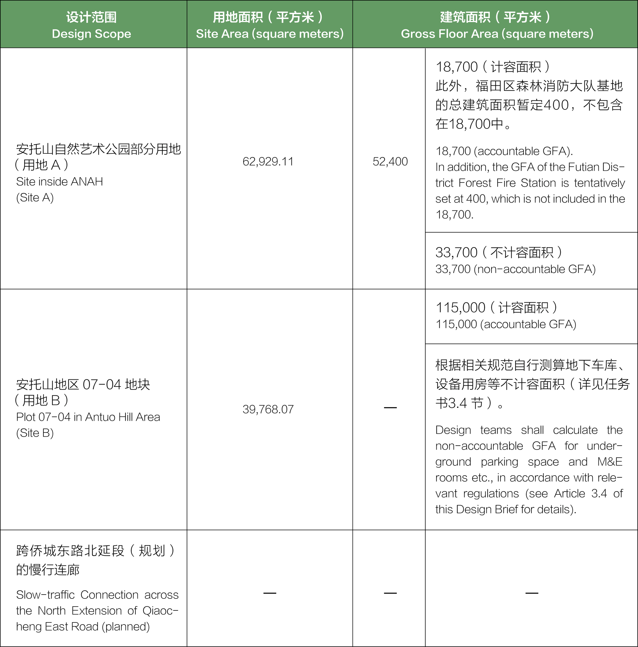 International Competition for Urban Design and Architectural Concept ...