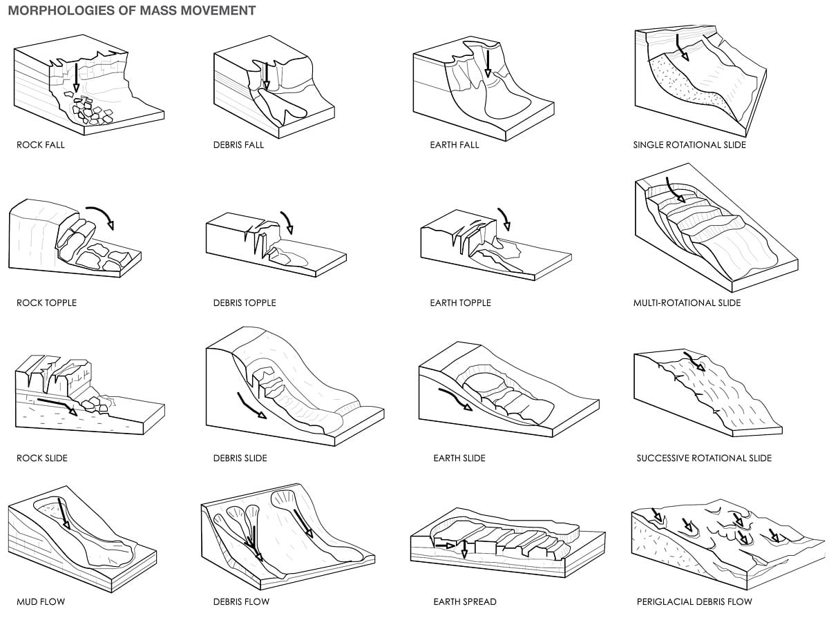 bracket [goes soft]: GROUNDING: Landslide Mitigation Housing | News ...