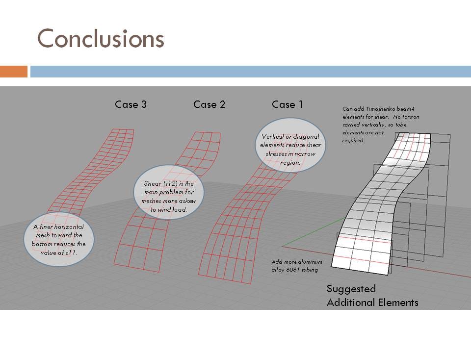 FEM Analysis Project - Frank Gehry Cladding System | Gallery | Archinect