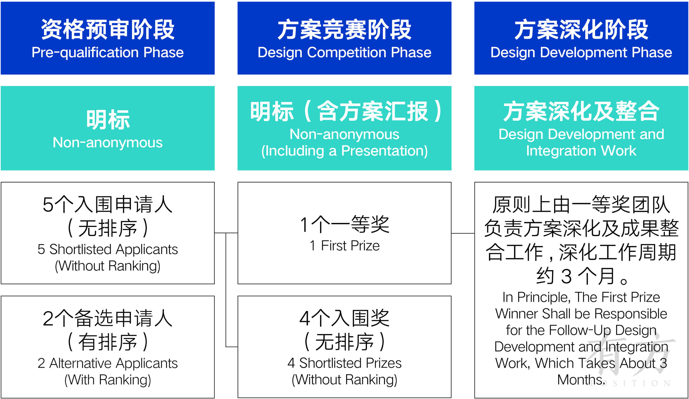 Bustler: Architecture Competitions, Events & News
