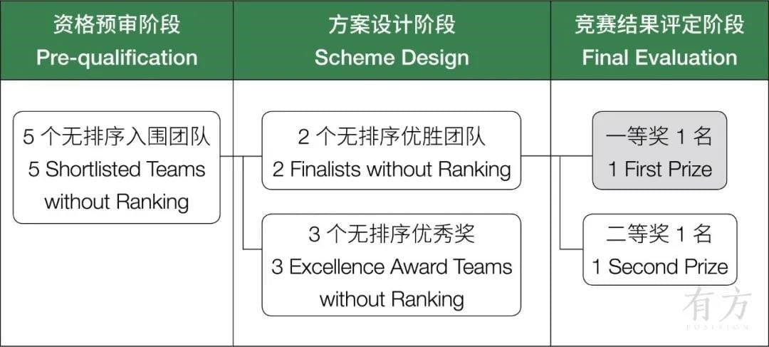 International Competition for Conceptual Design of Shenzhen Tanglang ...