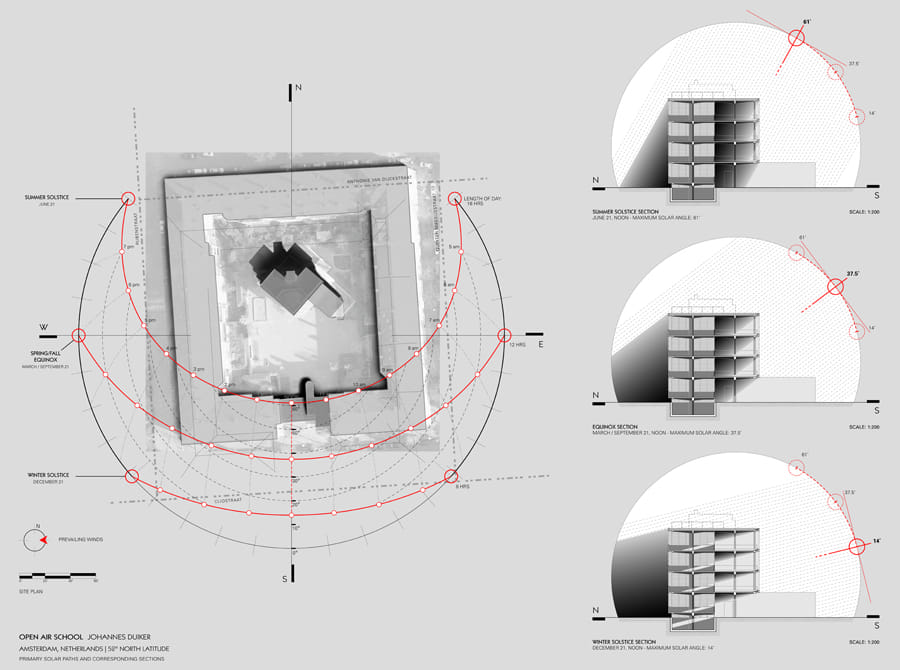 LESSONS FROM MODERNISM: ENVIRONMENTAL DESIGN CONSIDERATIONS IN 20TH ...