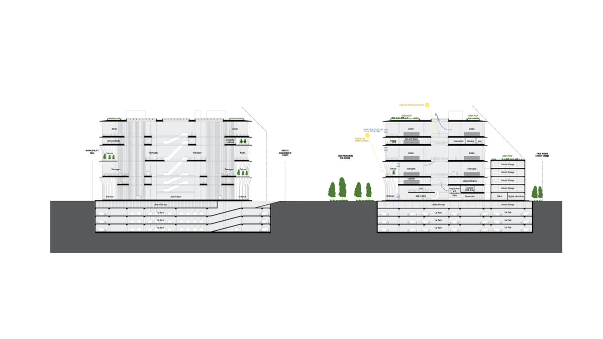 Varna Public Library | spatial practice | Archinect