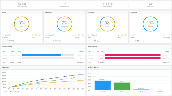 The 11 Project Performance KPIs You Need to Track | News | Archinect